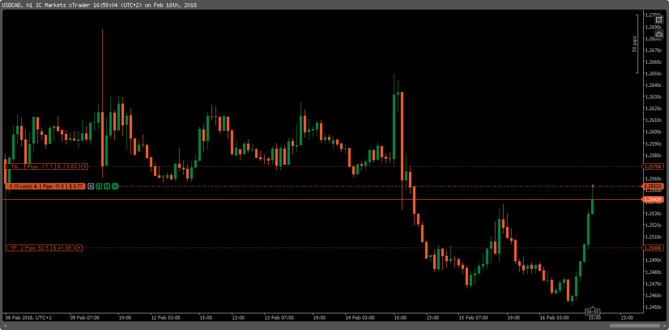 IC Markets USDCAD | cTrader