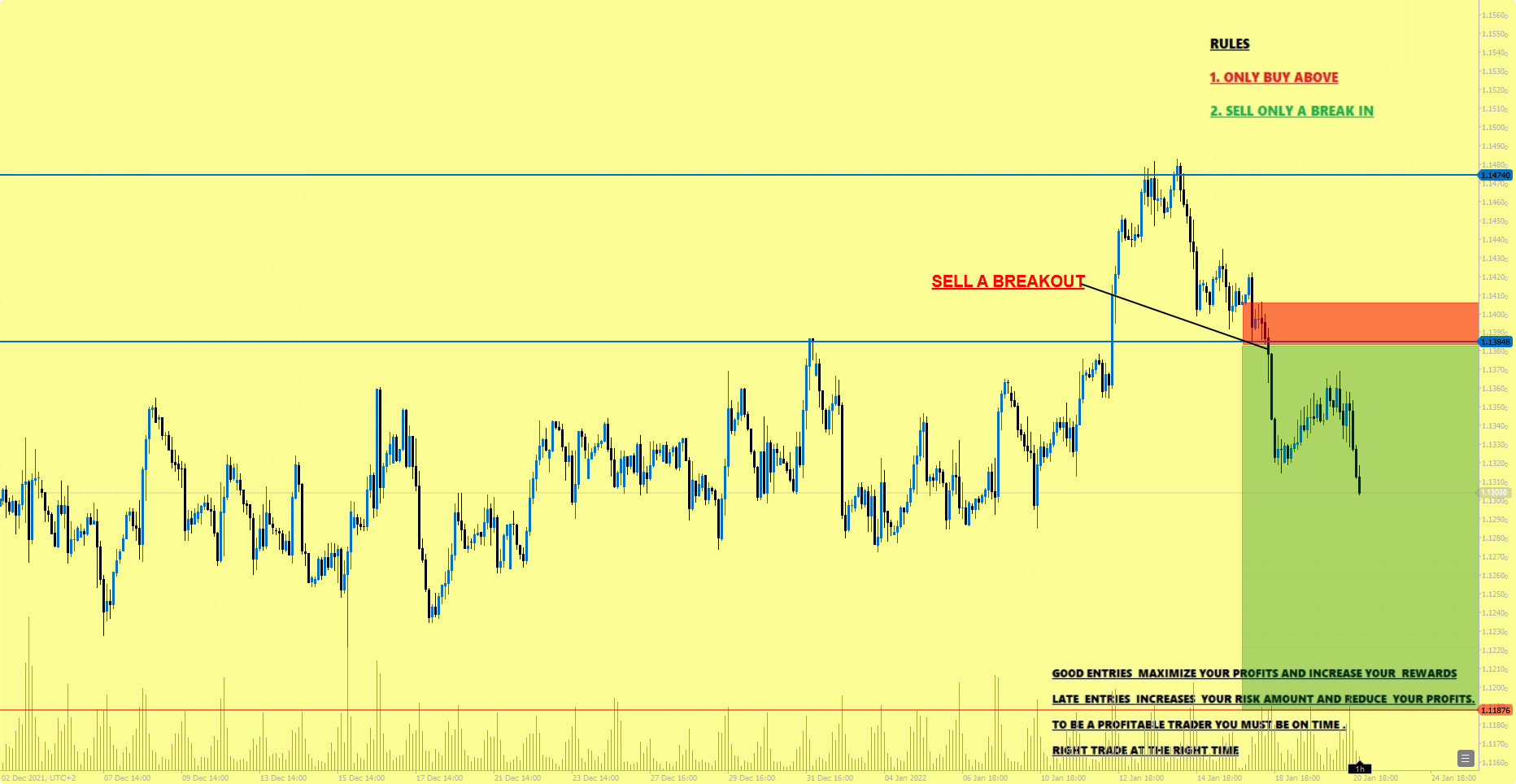 FxPro EURUSD | cTrader