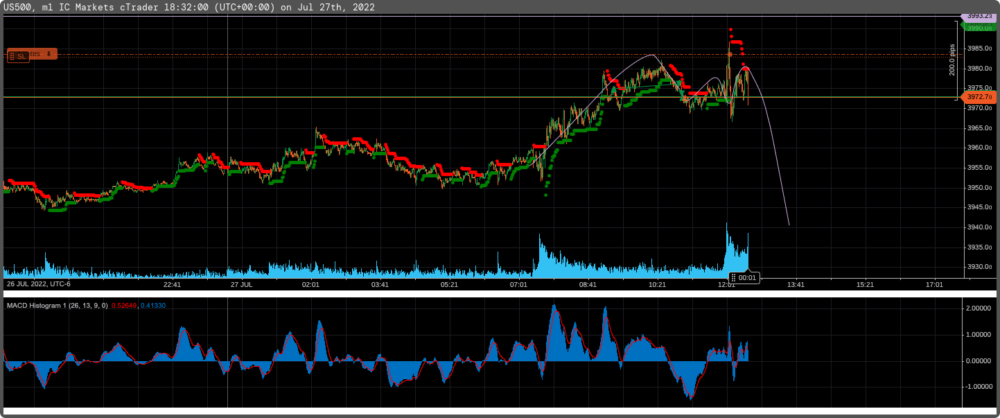 IC Markets US500 62e184a03b573 | cTrader