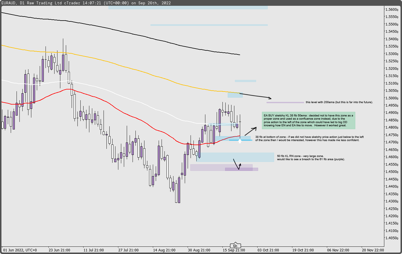 Raw Trading Ltd EURAUD 6331b219dba9c | cTrader