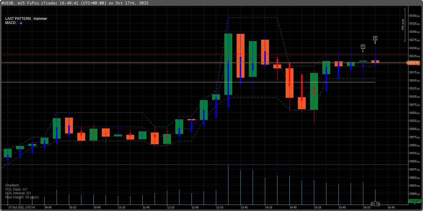 FxPro #US30 634d8589b51c3 | cTrader