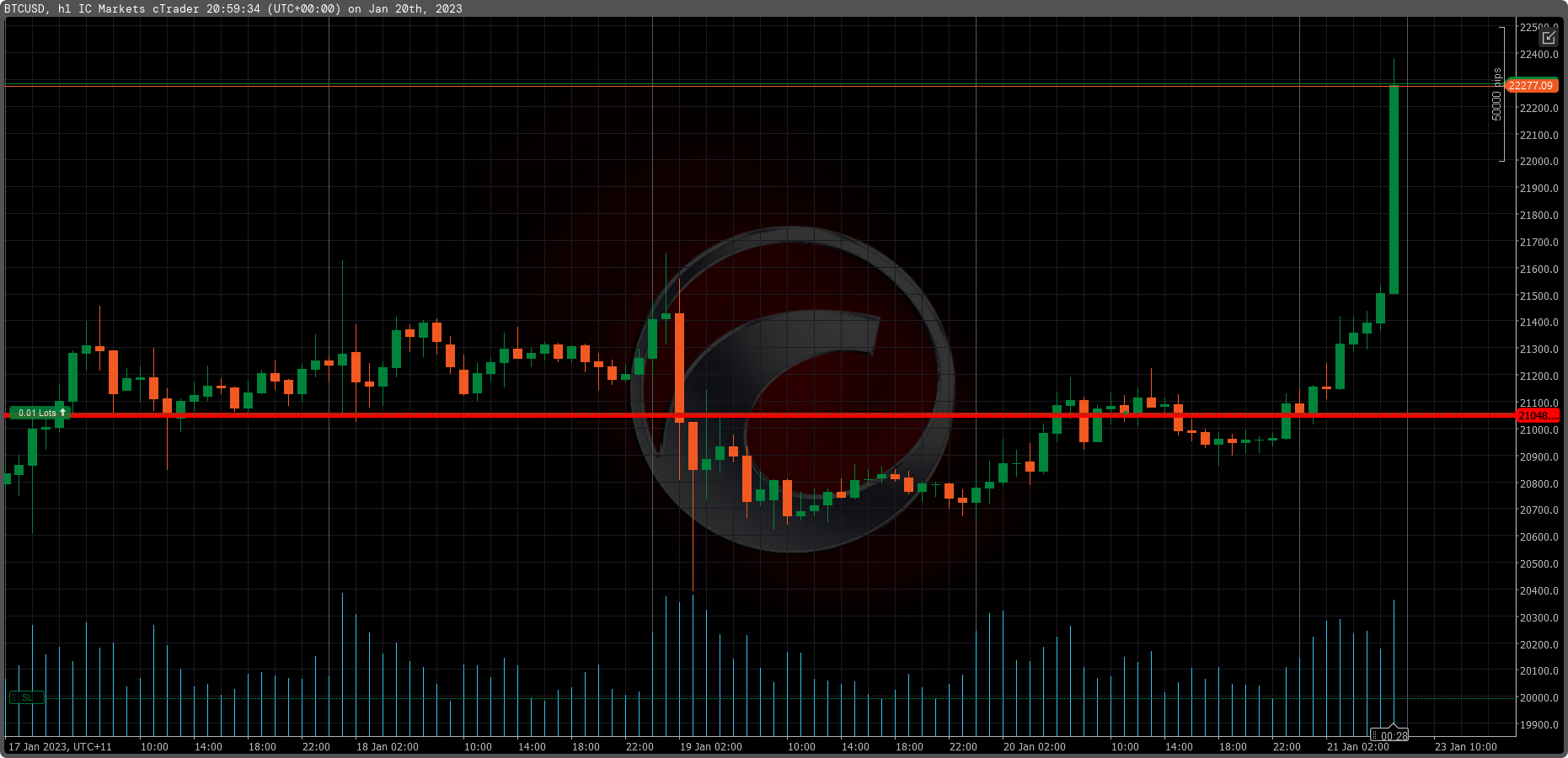 IC Markets BTCUSD 63cb00b61c042 | cTrader