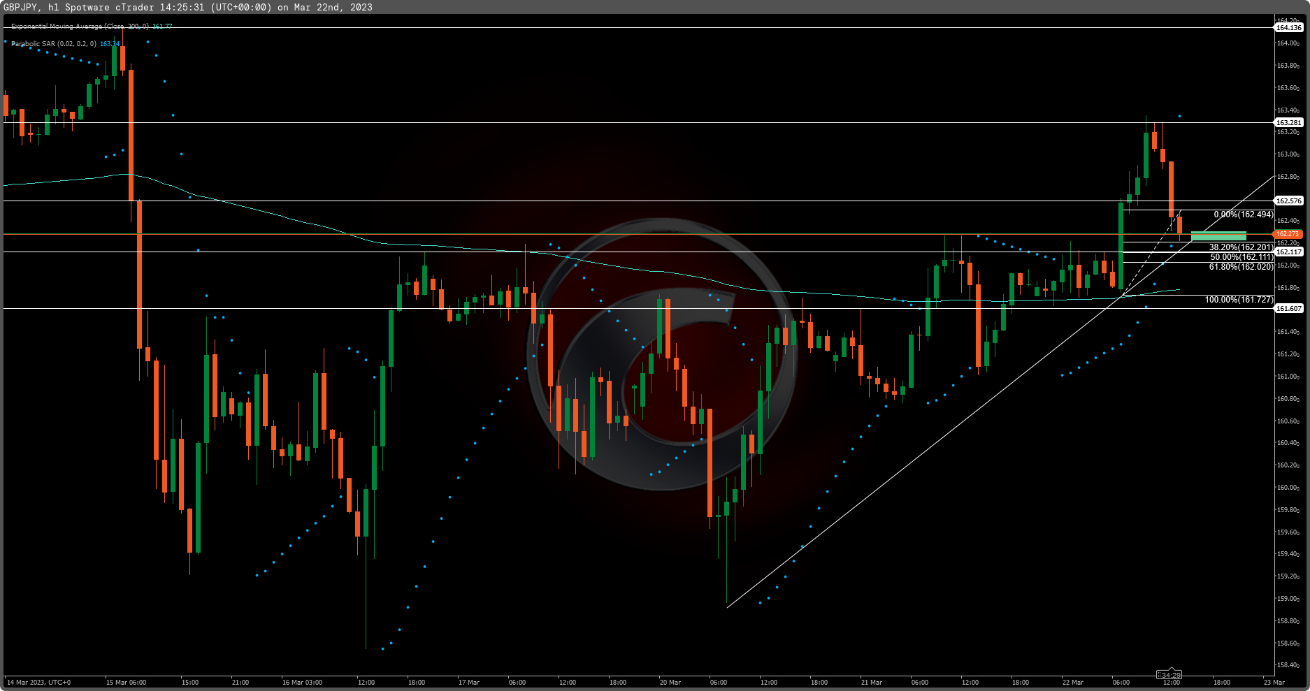 Spotware GBPJPY 641b0fdbb0f00 | cTrader
