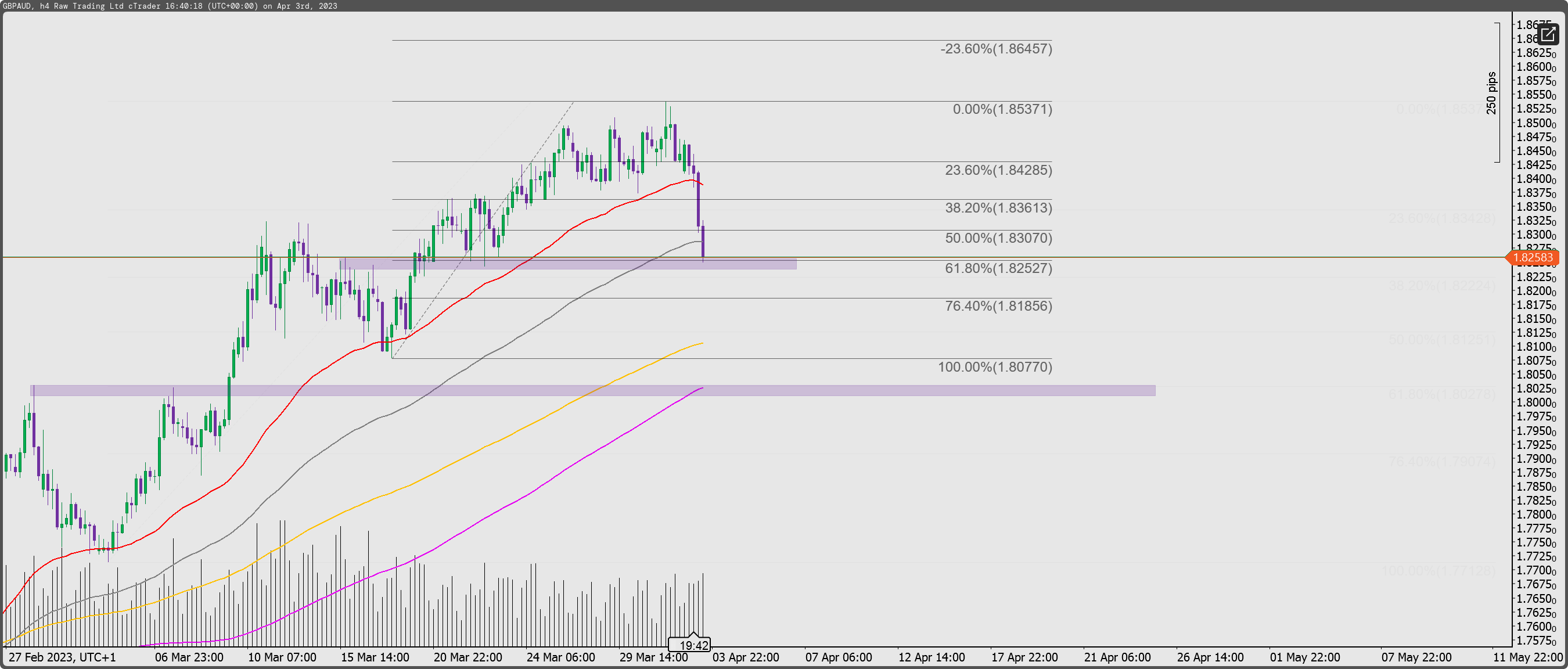 Raw Trading Ltd GBPAUD 642b017269f4e | cTrader