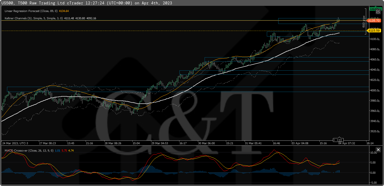 Raw Trading Ltd US500 642c17ac21b67 | cTrader
