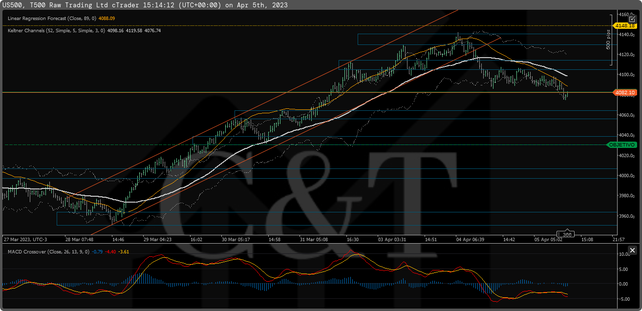 Raw Trading Ltd US500 642d90445417d | cTrader