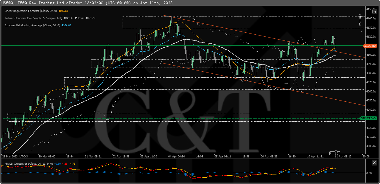 Raw Trading Ltd US500 64355a483ecca | cTrader