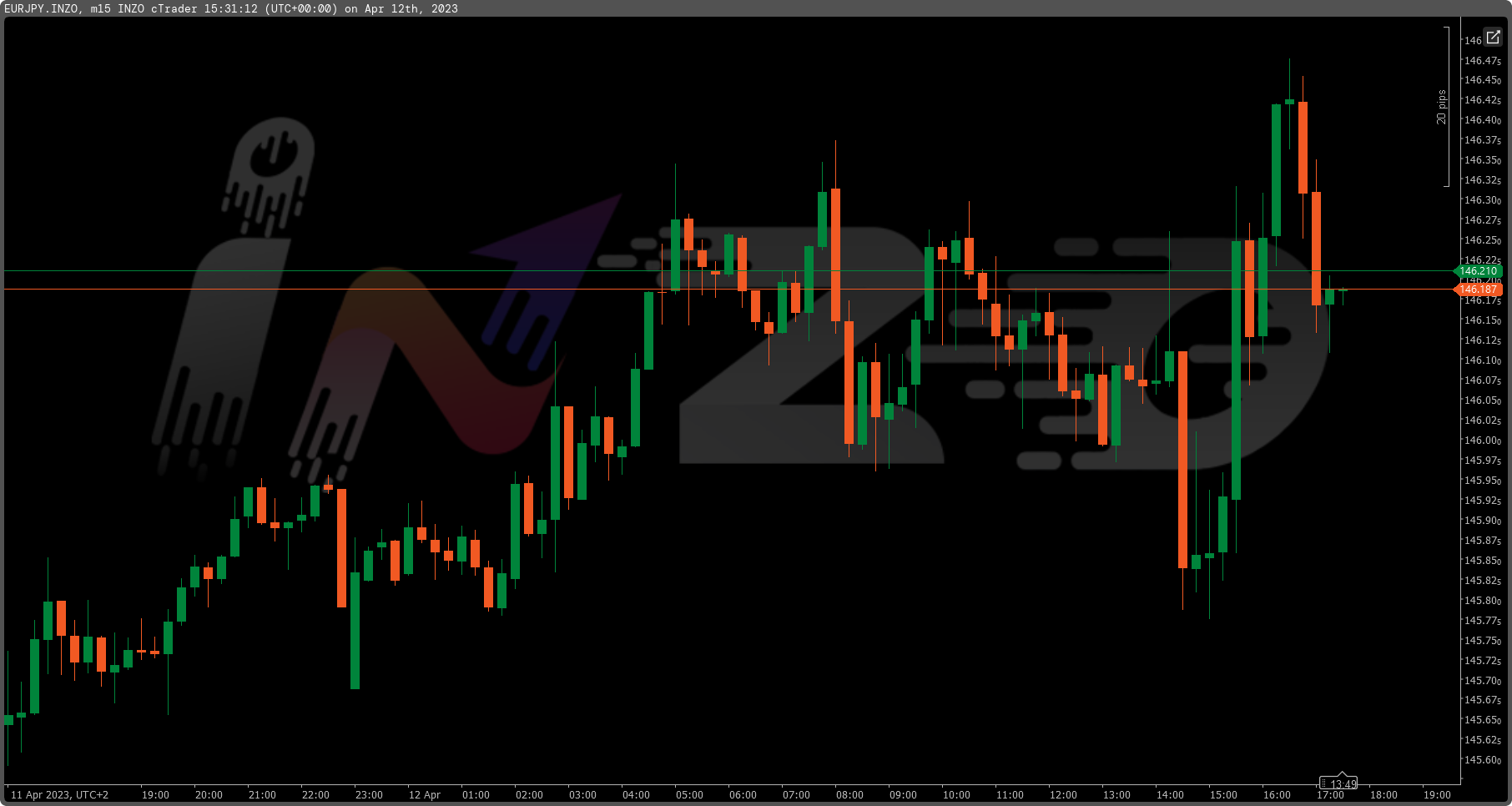 INZO EURJPY.INZO 6436cec063470 | cTrader