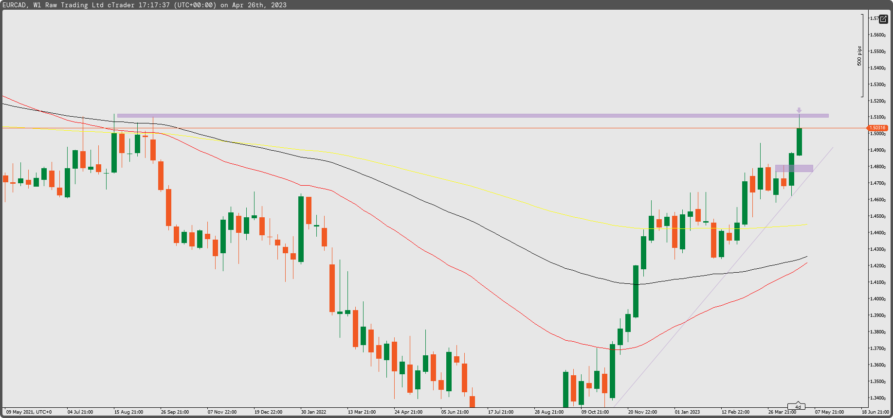 Raw Trading Ltd EURCAD 64495cb1a1b49 | cTrader