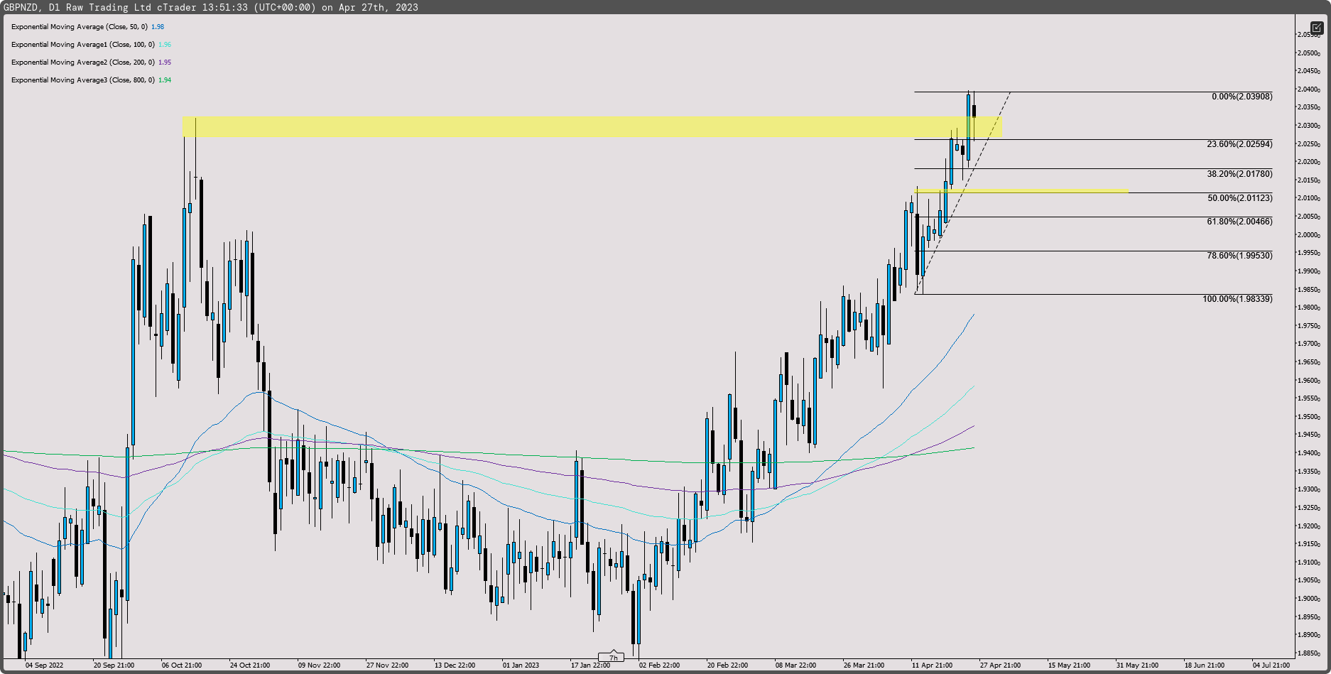 Raw Trading Ltd GBPNZD 644a7de5bdcd8 | cTrader