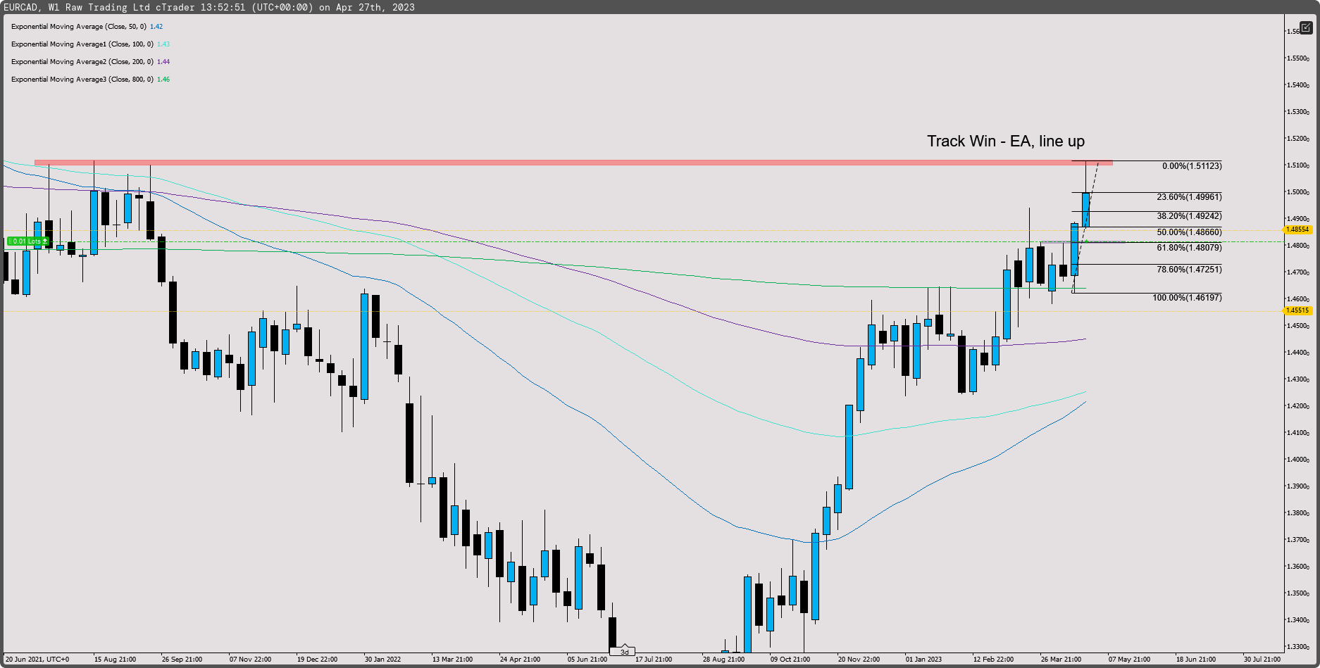 Raw Trading Ltd EURCAD 644a7e3300668 | cTrader
