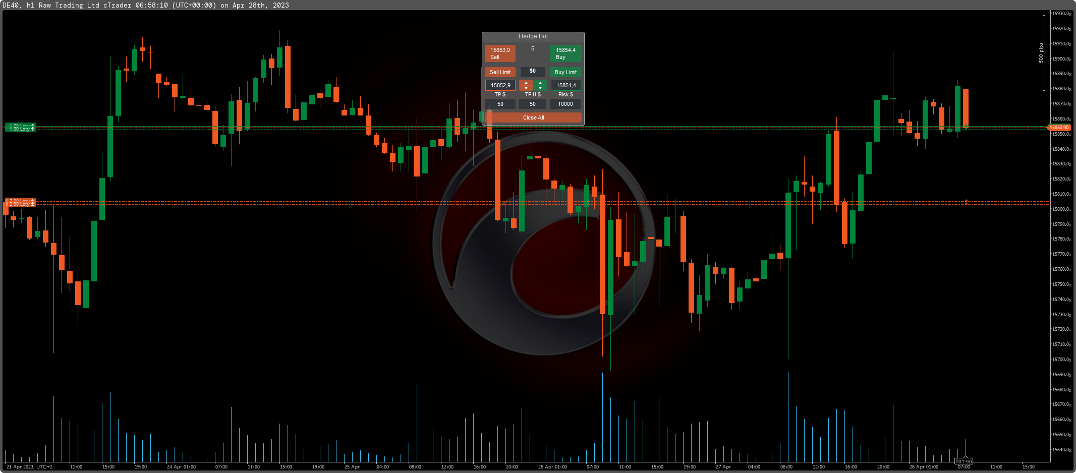 Raw Trading Ltd DE40 644b6e82d474a | cTrader