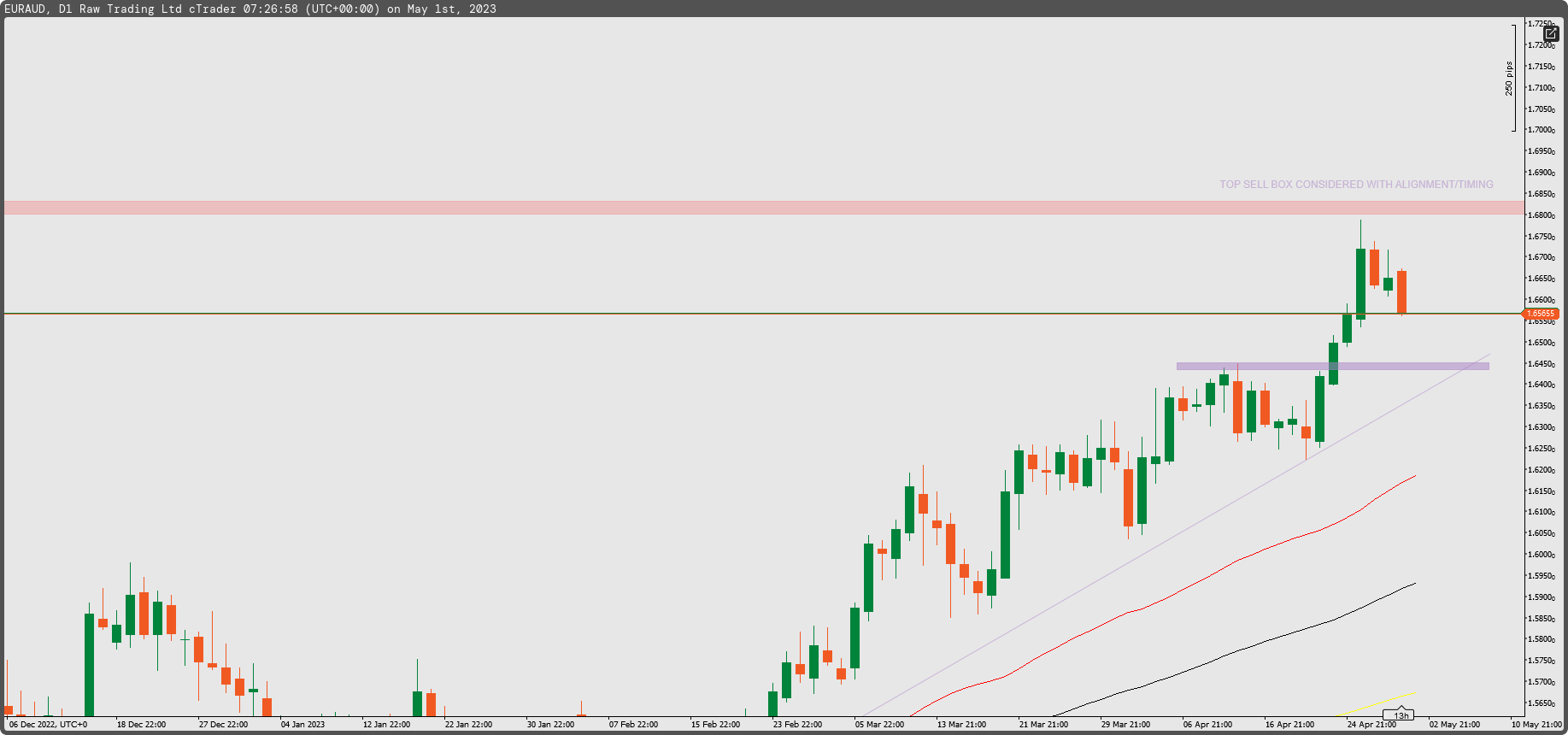 Raw Trading Ltd EURAUD 644f69c25d2fa | cTrader