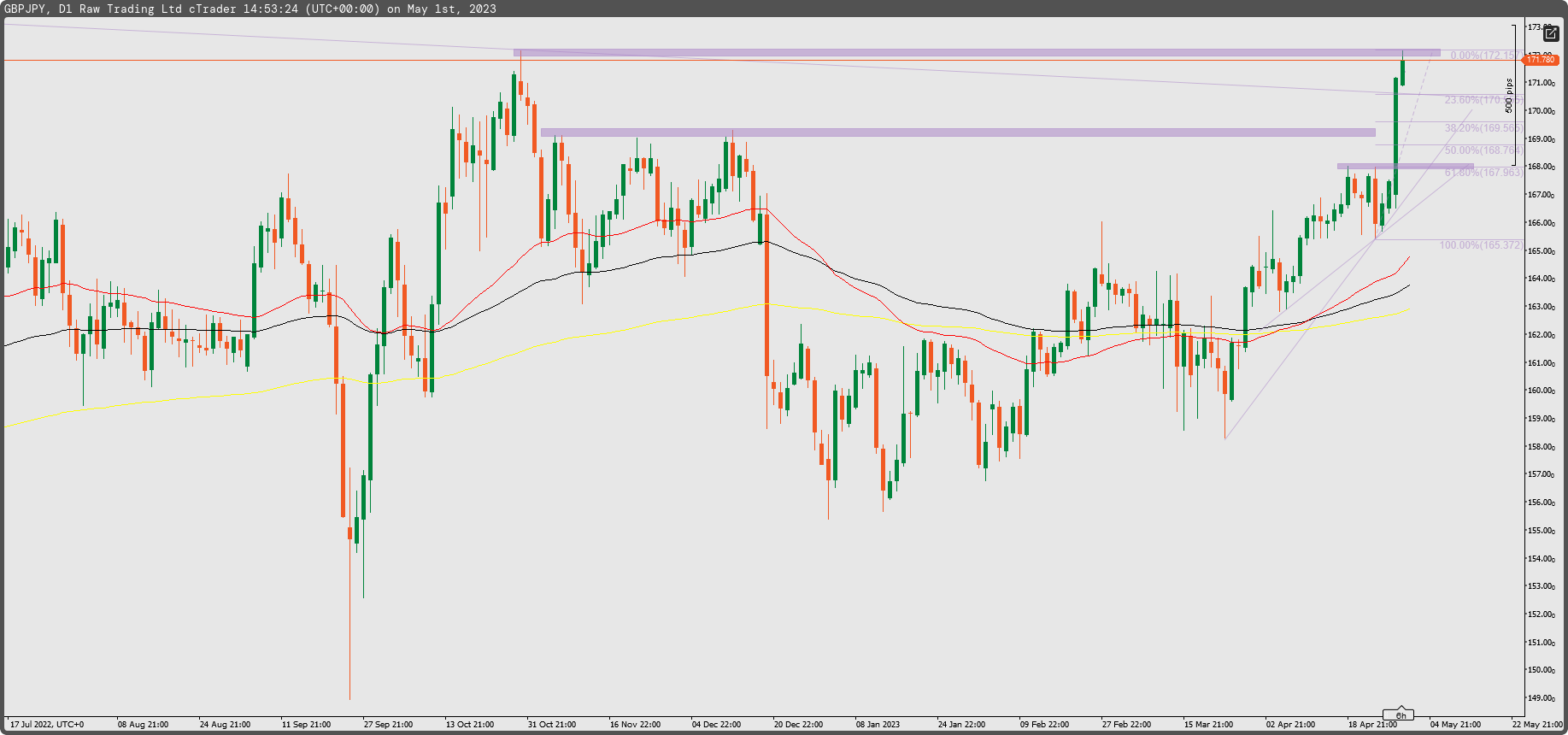 Raw Trading Ltd GBPJPY 644fd26420fe6 | cTrader