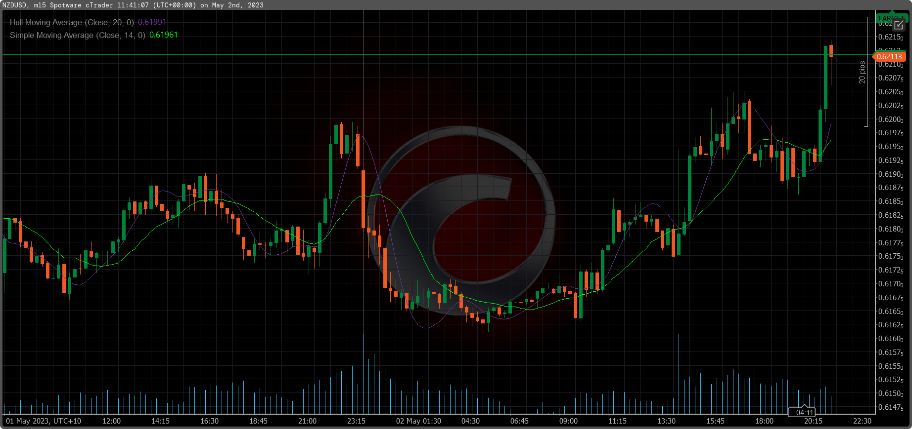 Spotware NZDUSD 6450f6d39b27f | cTrader
