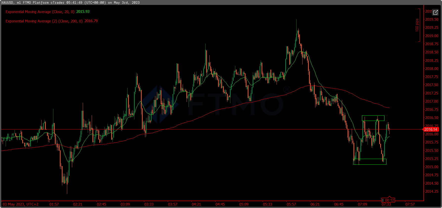 FTMO Platform XAUUSD 6451f41d6163d | cTrader