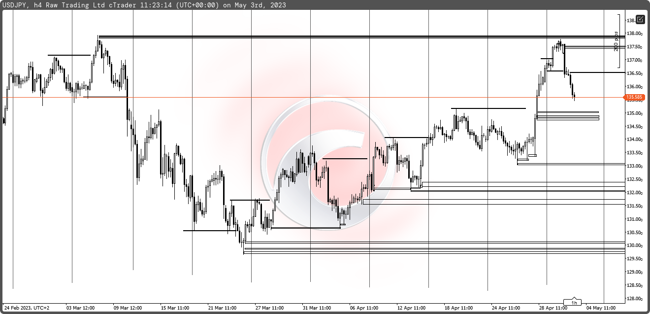 Raw Trading Ltd USDJPY 645244226b4aa | cTrader