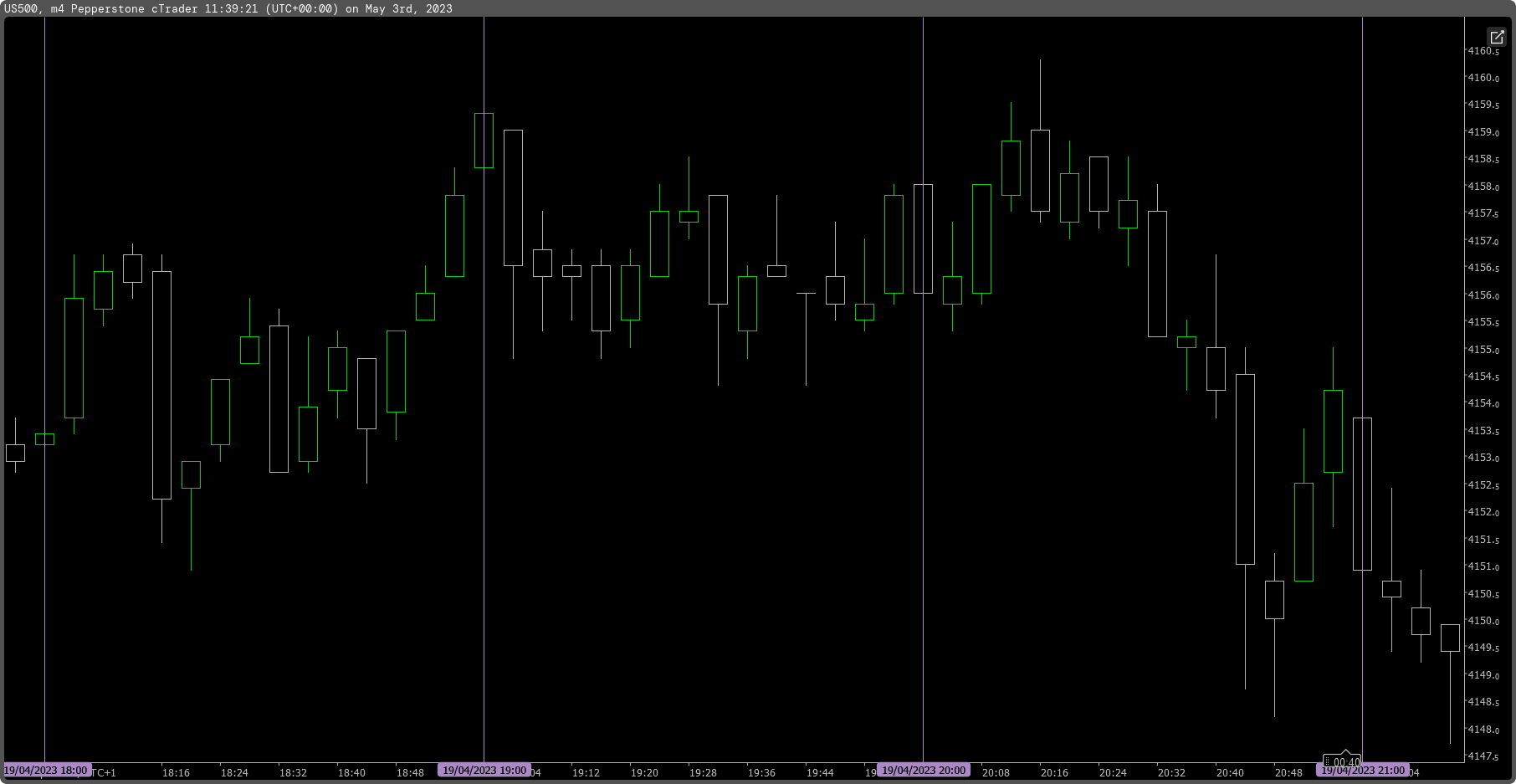 Pepperstone US500 645247e9b76b7 | cTrader