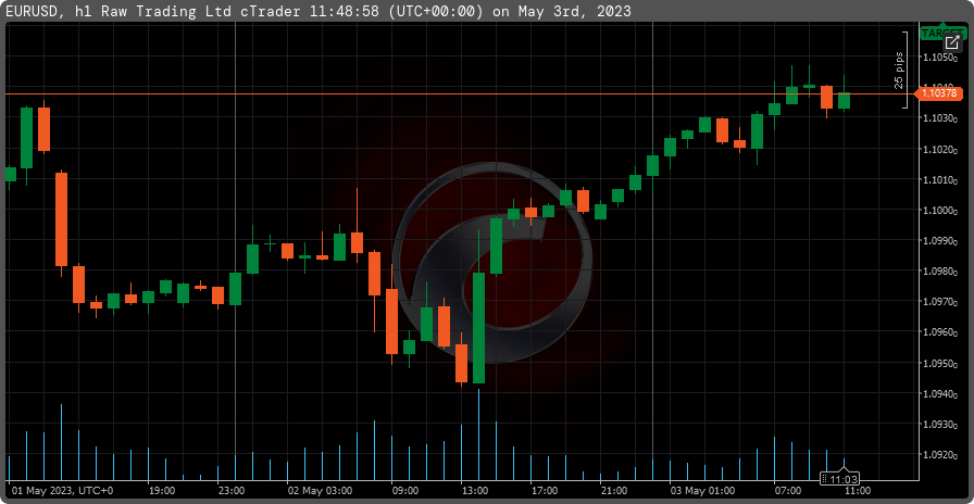 Raw Trading Ltd EURUSD 64524a2aae2b7 | cTrader