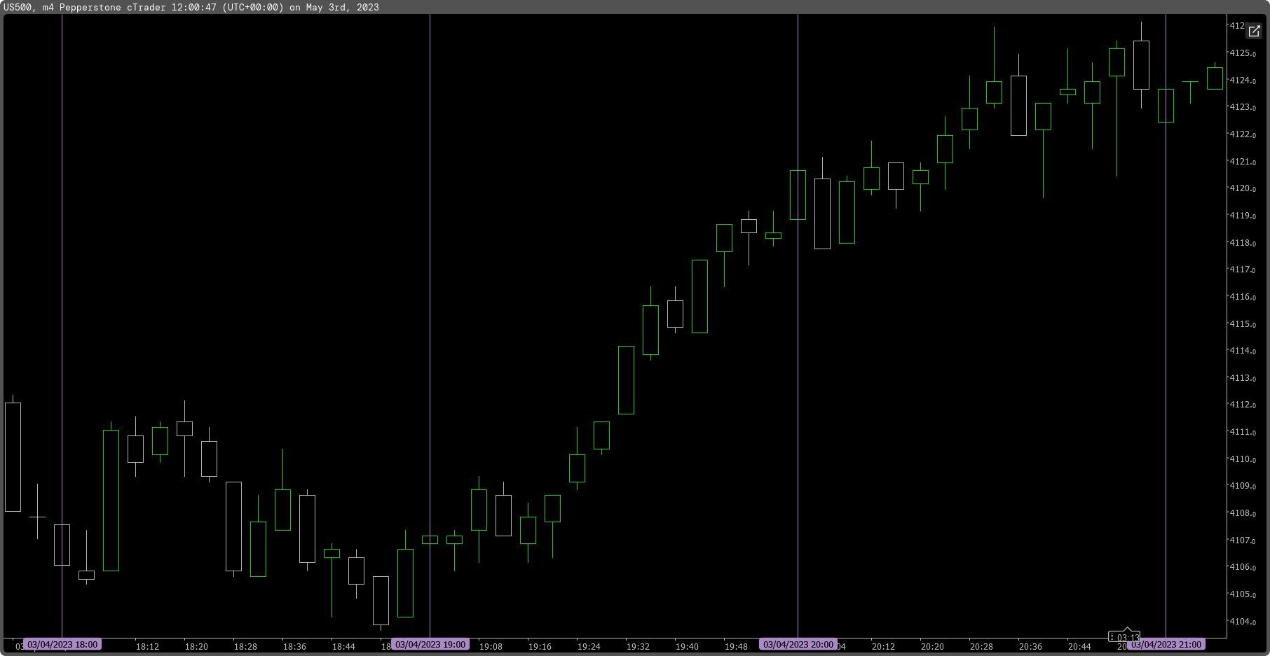 Pepperstone US500 64524cef22e3e | cTrader