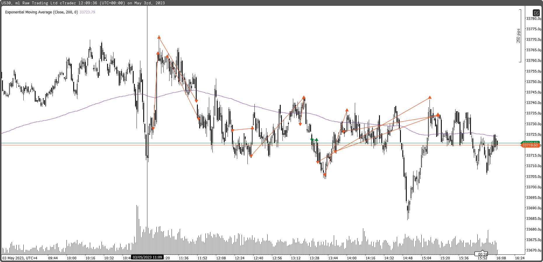 Raw Trading Ltd US30 64524f009f06c | cTrader