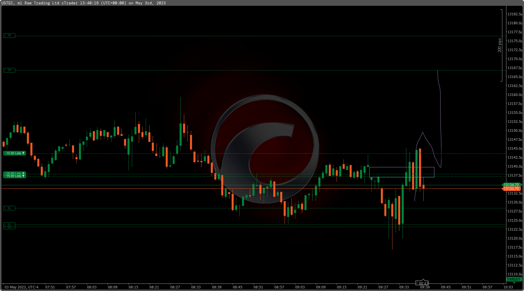 Raw Trading Ltd USTEC 645264431bbcf | cTrader