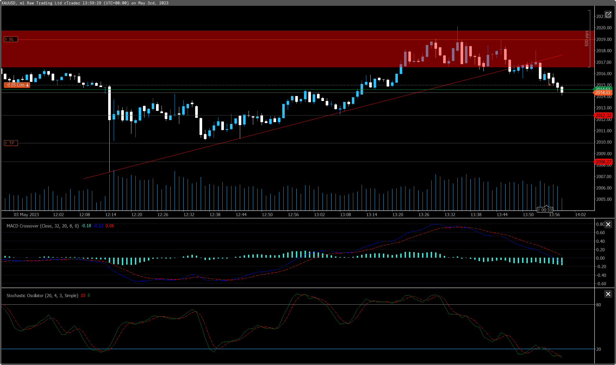 Raw Trading Ltd XAUUSD 645268c1367d8 | cTrader