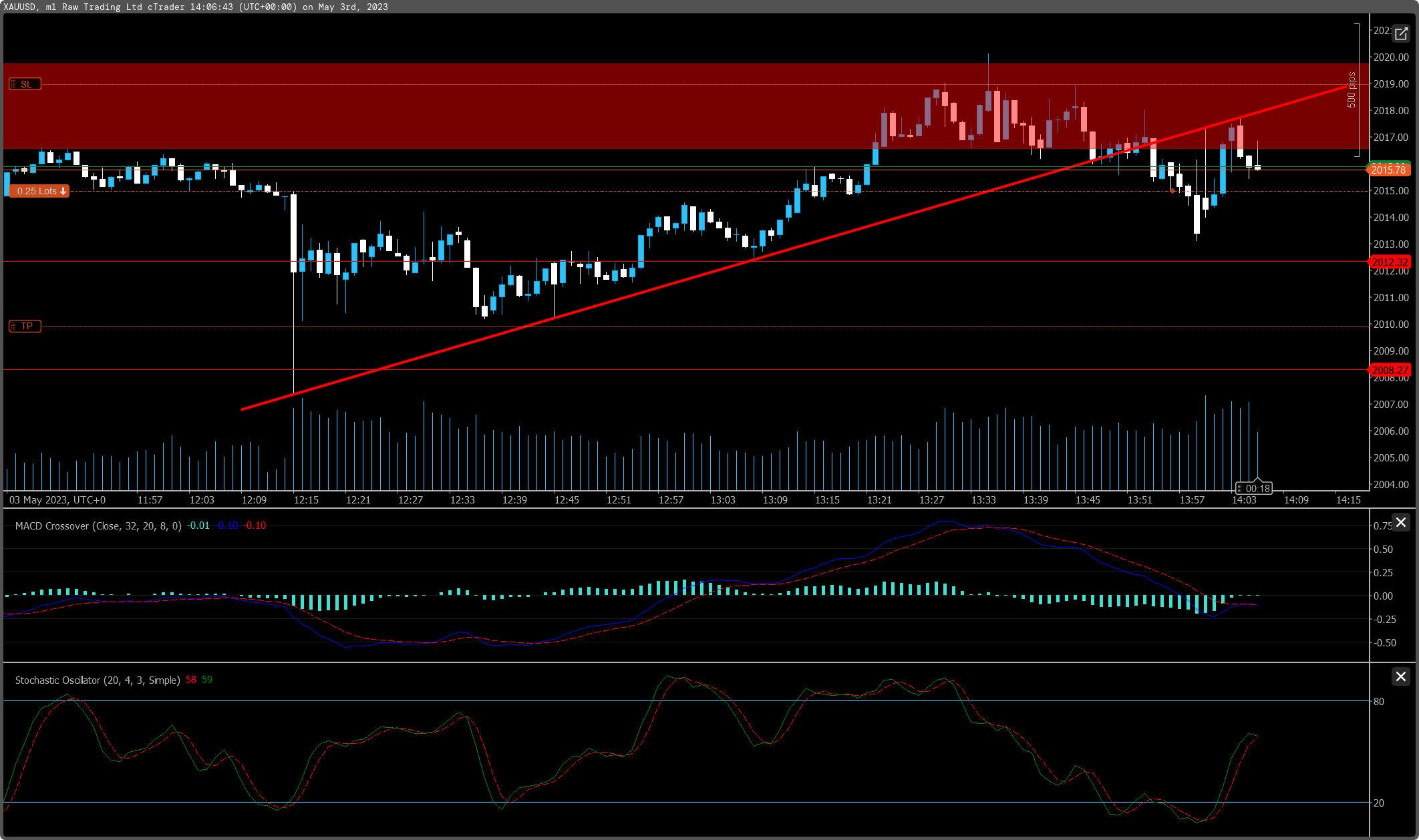 Raw Trading Ltd XAUUSD 64526a730c9db | cTrader