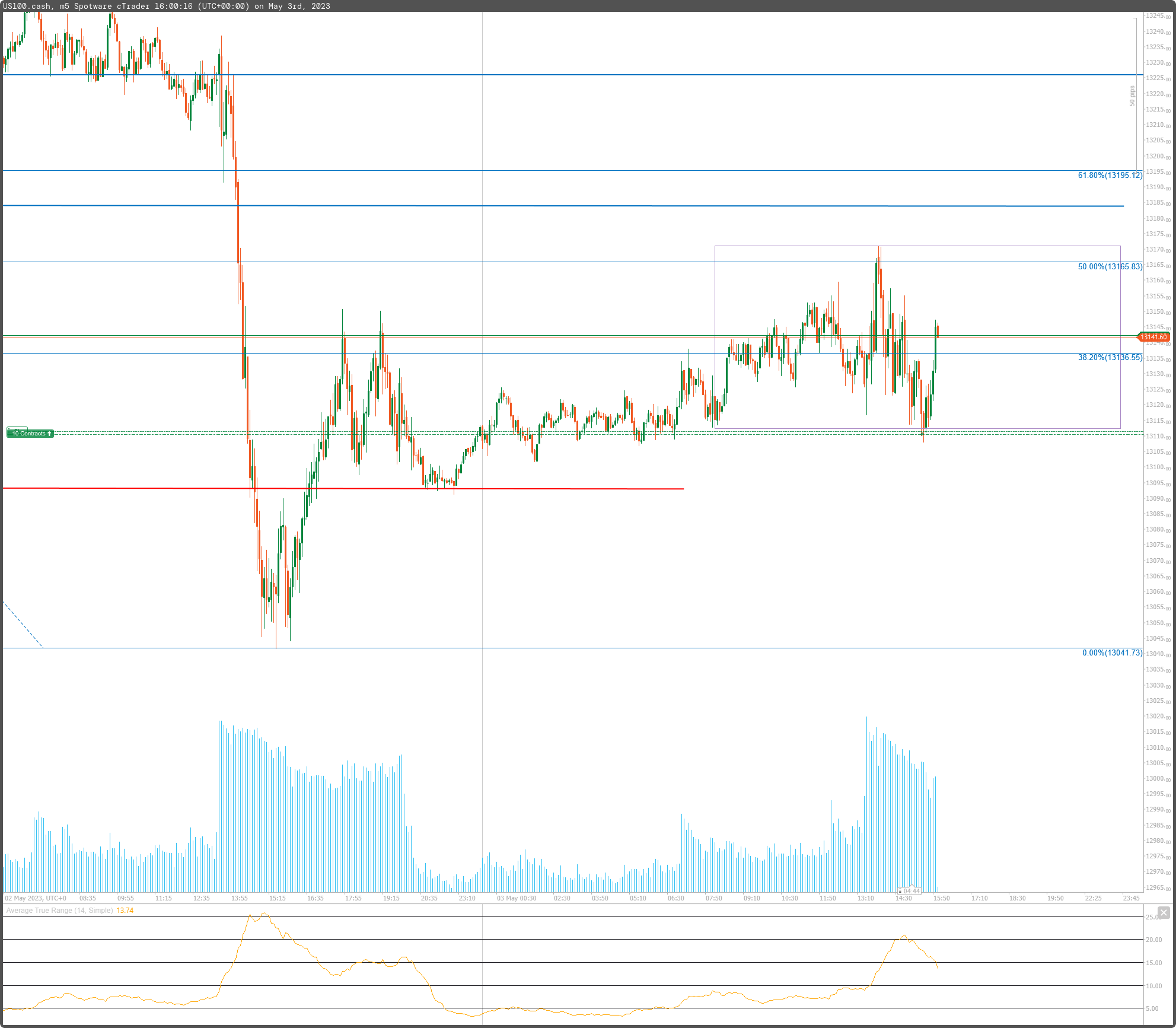 Spotware US100.cash 64528510f1b24 | cTrader
