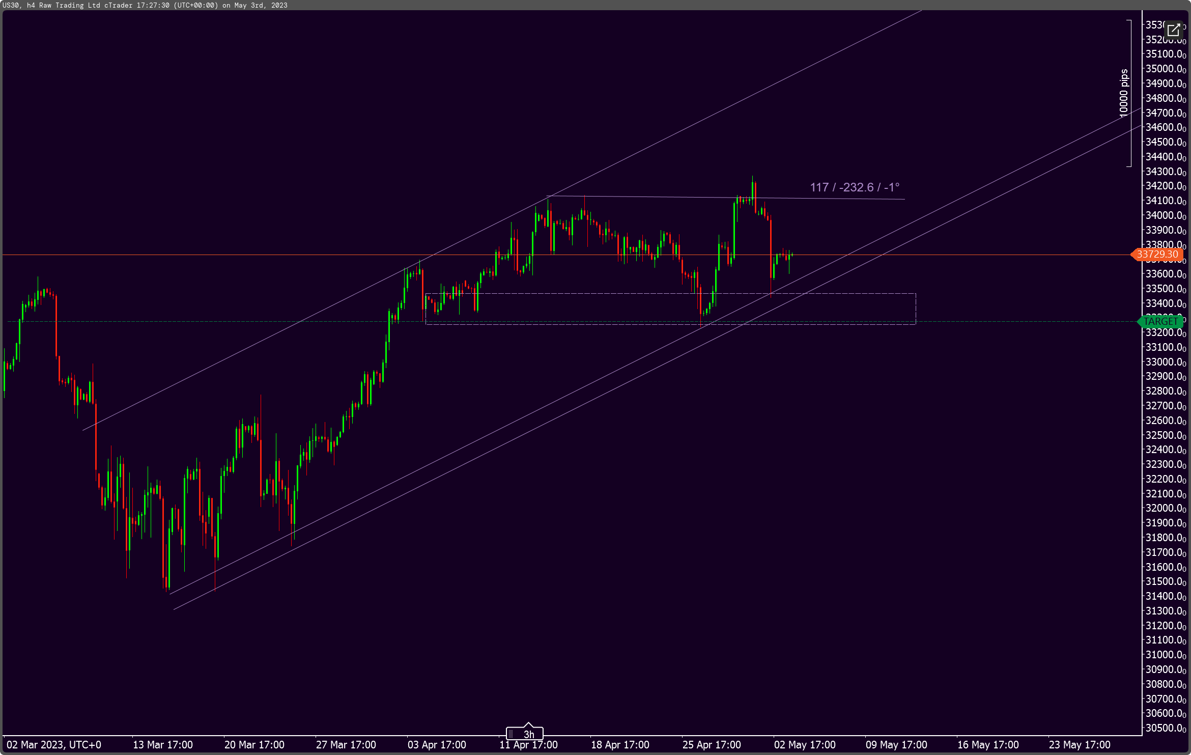 Raw Trading Ltd US30 645299823b078 | cTrader