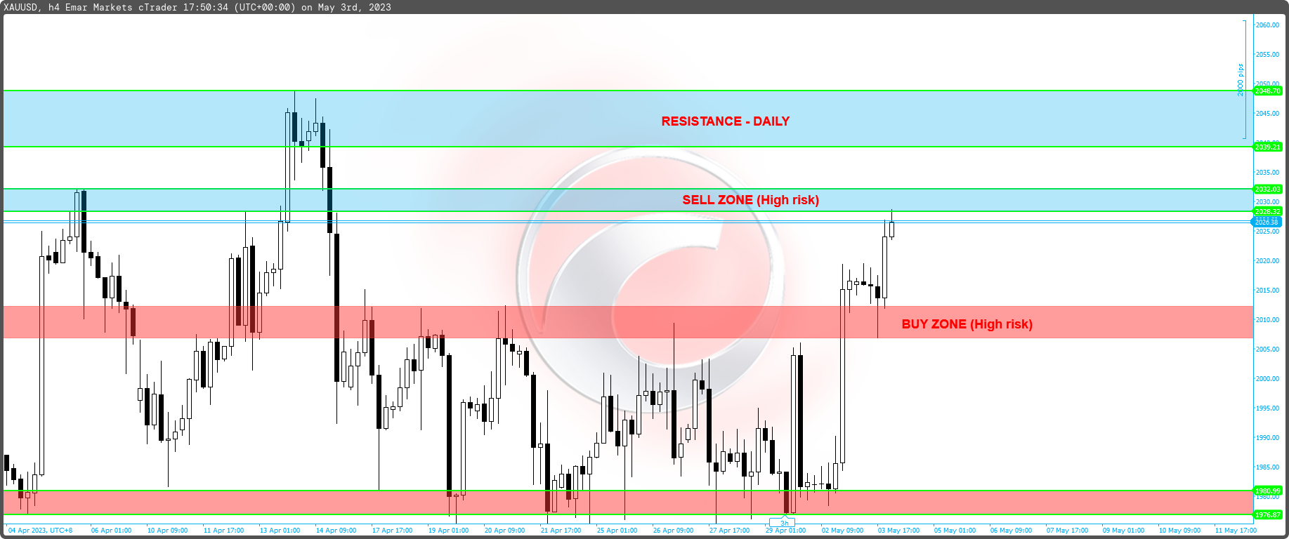 Emar Markets XAUUSD 64529eea90e29 | cTrader