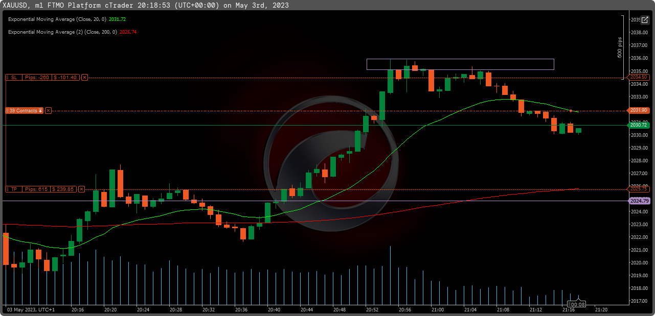 FTMO Platform XAUUSD 6452c1ada5b1a | cTrader