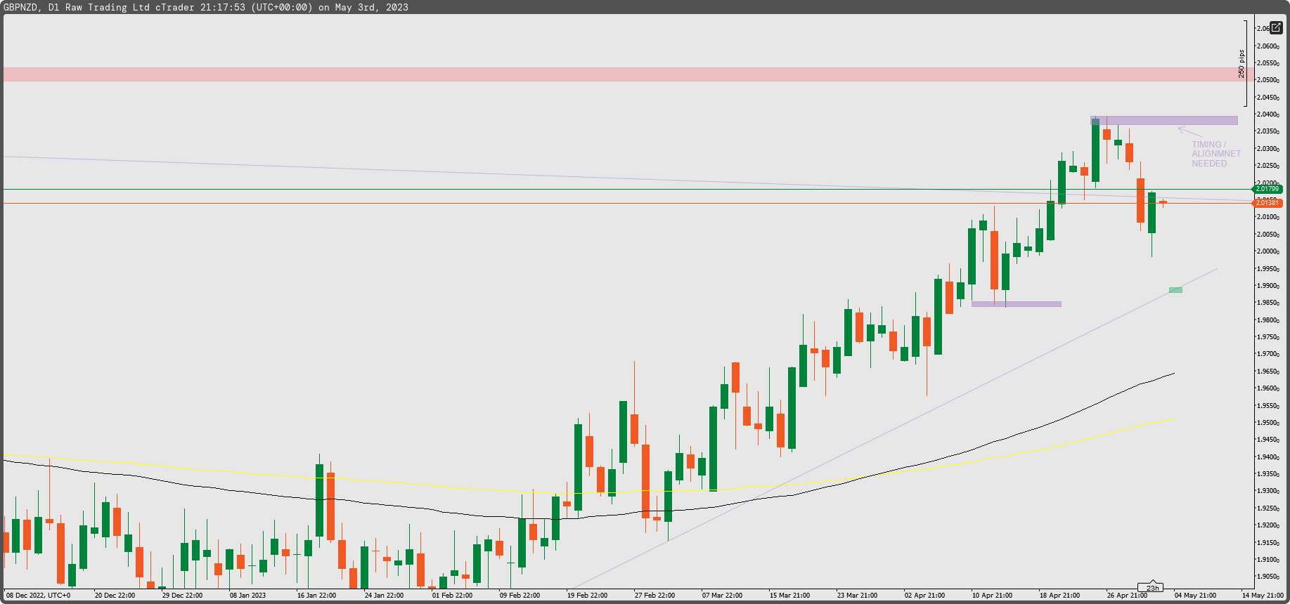 Raw Trading Ltd GBPNZD 6452cf8129938 | cTrader
