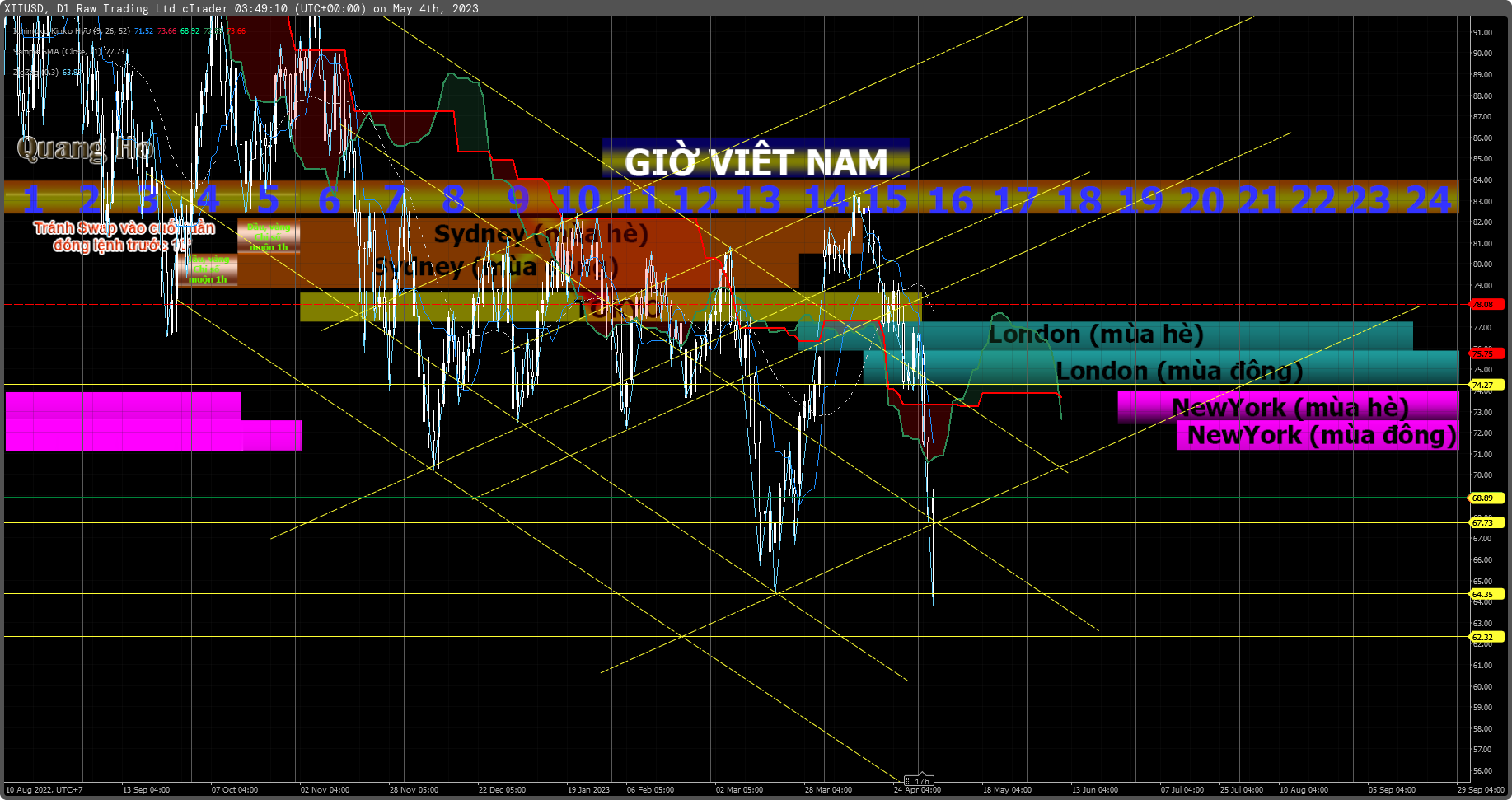 Raw Trading Ltd XTIUSD 64532b36b9515 | cTrader