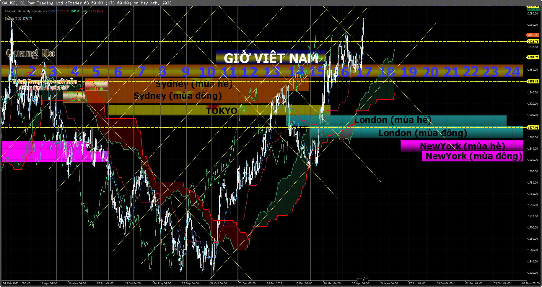 Raw Trading Ltd XAUUSD 64532b6b4508a | cTrader