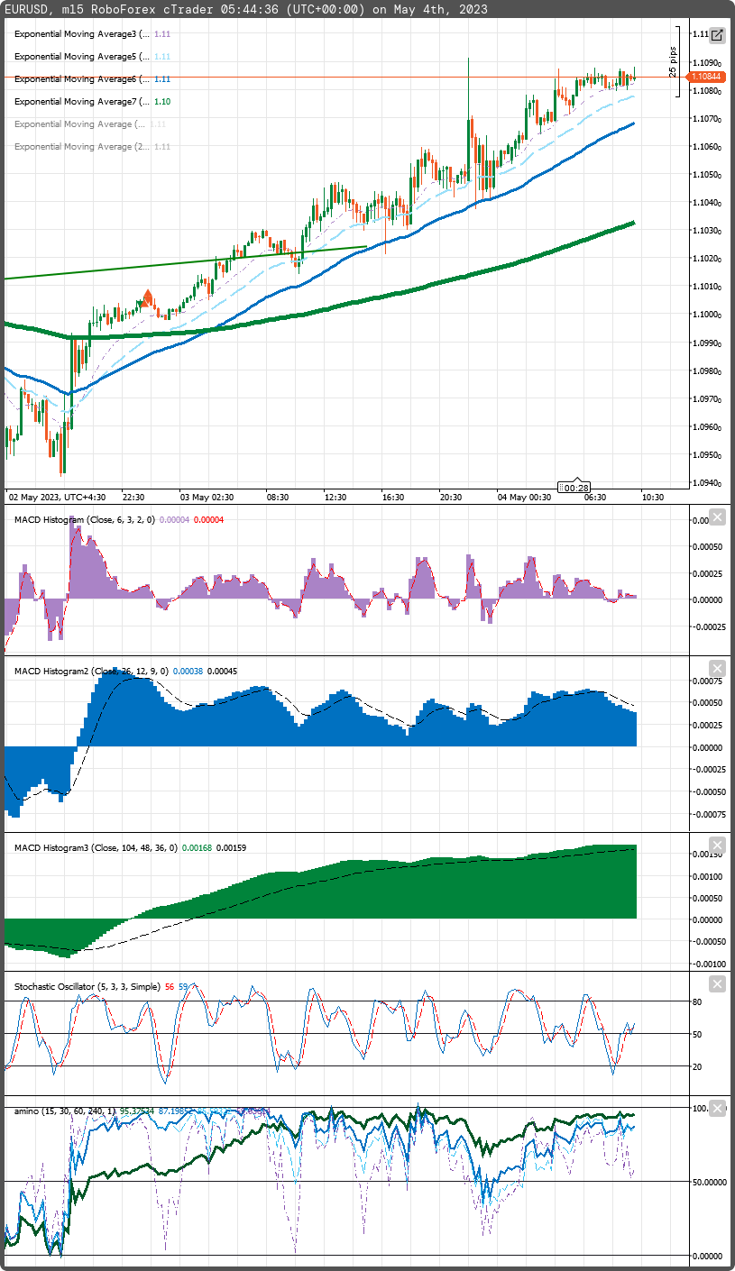 Spotware EURUSD 64534644a9e9e | cTrader