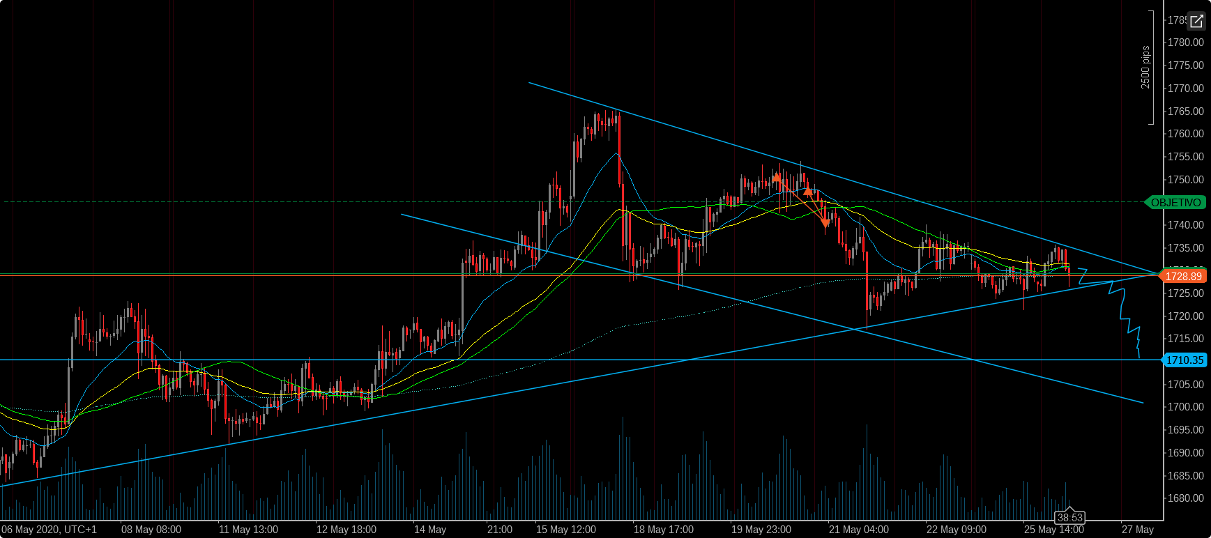 IC Markets XAUUSD | cTrader