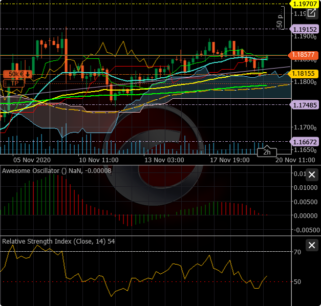 AXIORY EURUSD | cTrader