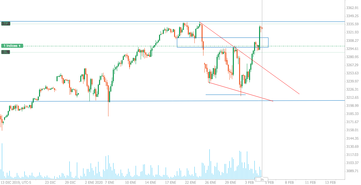 FxPro #USSPX500 | cTrader