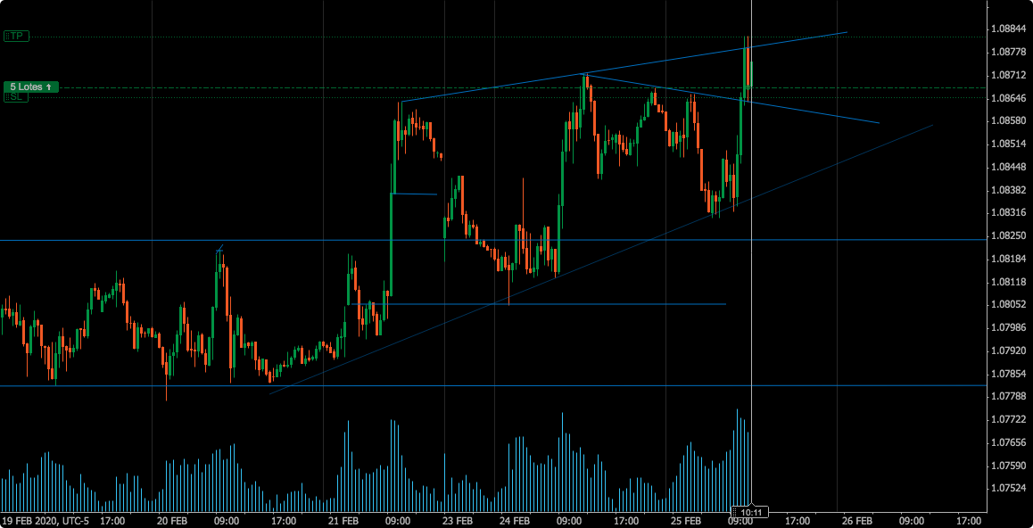 Pepperstone EURUSD | cTrader