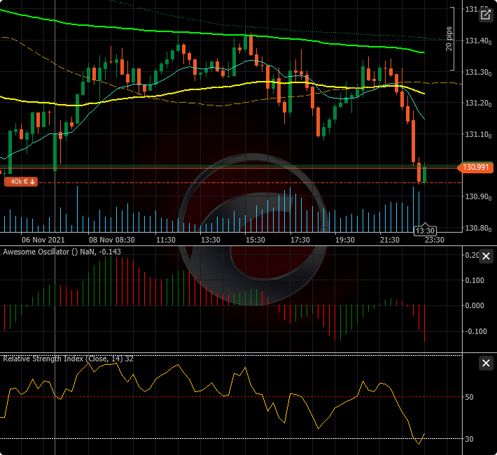AXIORY EURJPY | cTrader