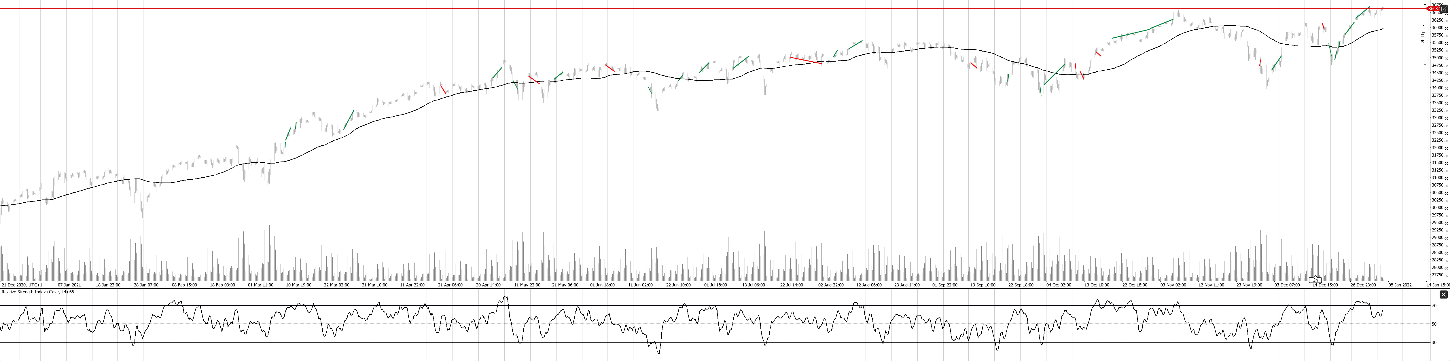 FxPro #US30 | cTrader