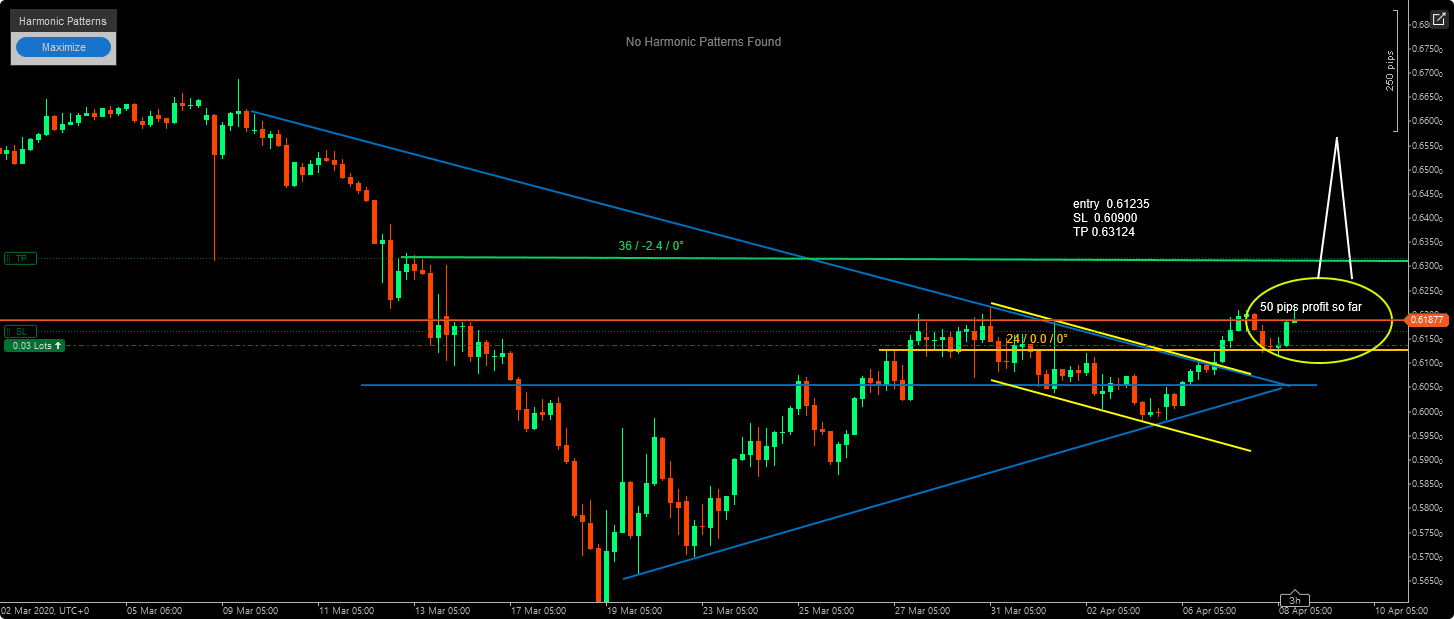 Pepperstone - Europe AUDUSD | cTrader