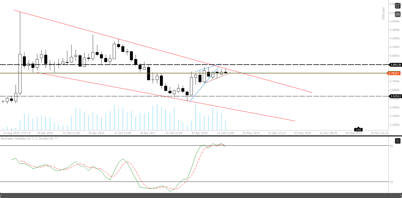 FxPro CHFPLN | cTrader