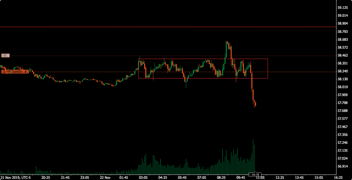 FxPro WTI | cTrader