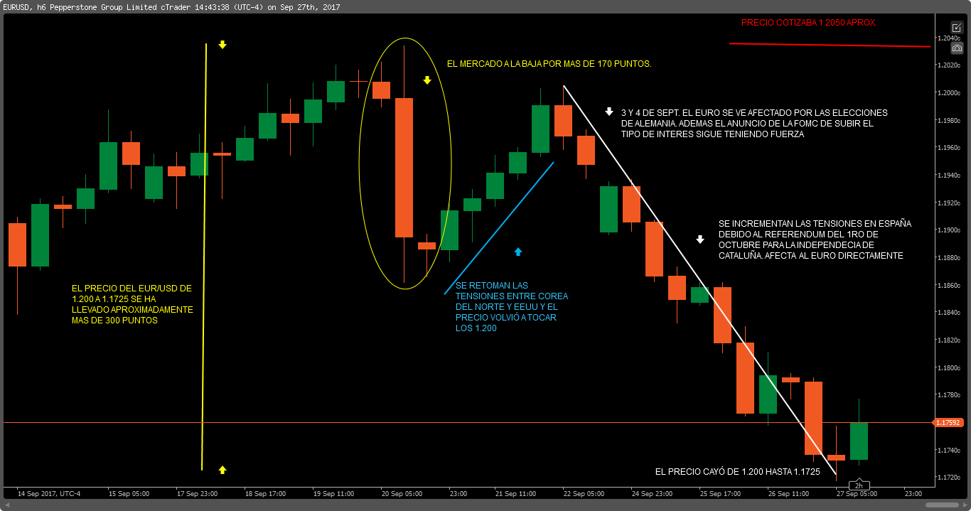 Pepperstone EURUSD | cTrader